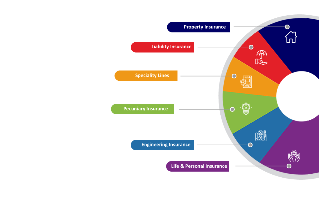 Thrive Group | Holdings Limited